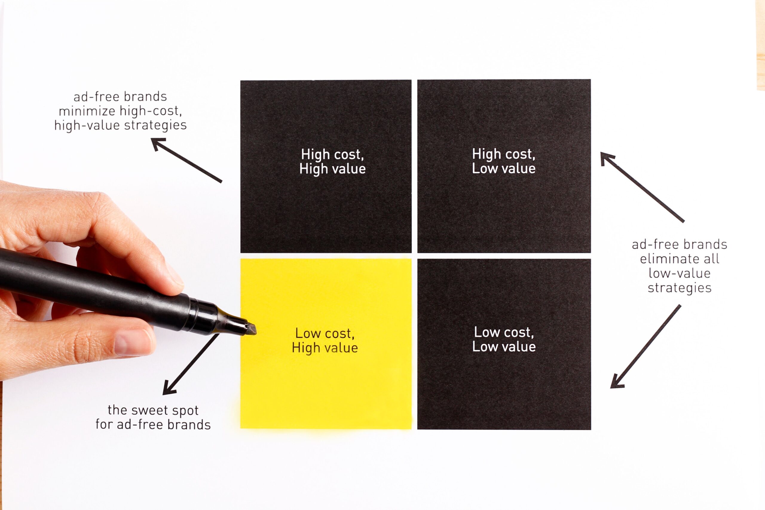 Competitive Matrix: A Tool for Strategic Analysis - Insight Gainer