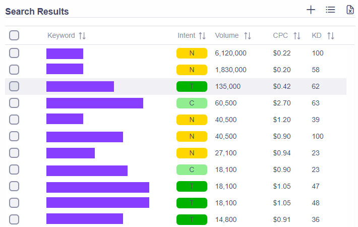 Boost Your Ranking Using Intelligent Keyword Research Tools - Insight ...