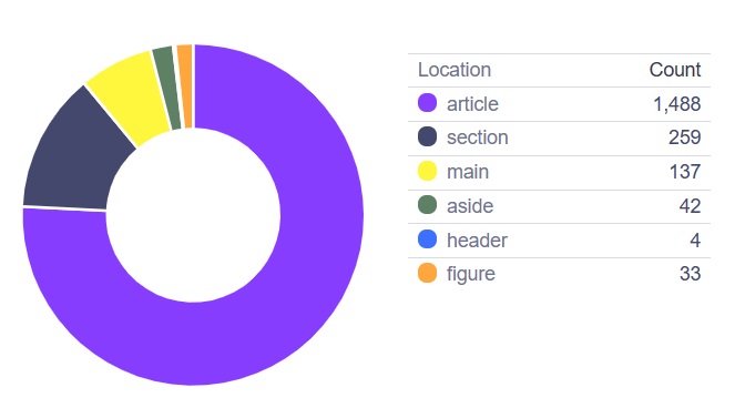 Anchor Text Analysis - Insight Gainer