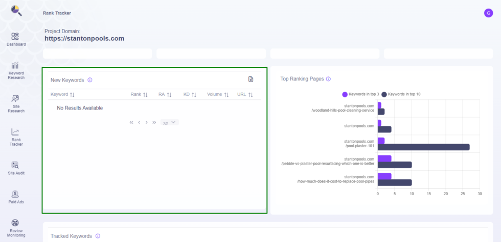 The Definitive Guide to Rank Tracker Report Analysis 2024 - Insight Gainer