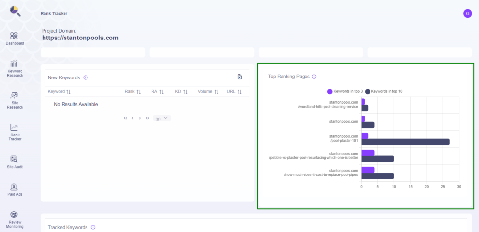 The Definitive Guide to Rank Tracker Report Analysis 2024 - Insight Gainer