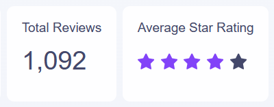 Review Monitoring - Insight Gainer